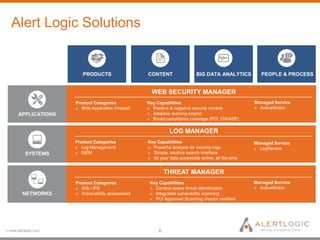 Shared Security Responsibility in the AWS Public Cloud | PPT