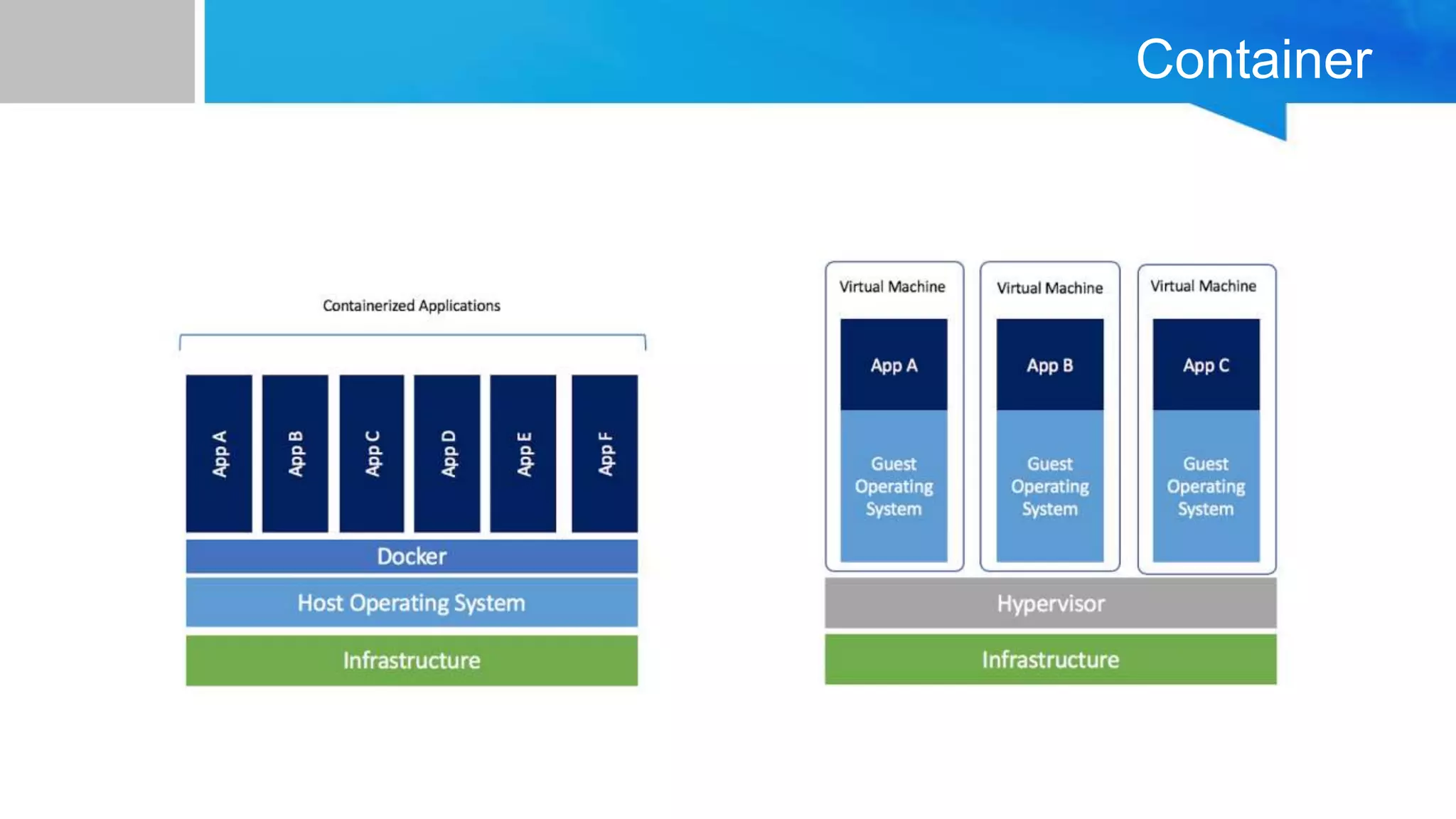 AWS Cloud Solution - An Overview | PPT