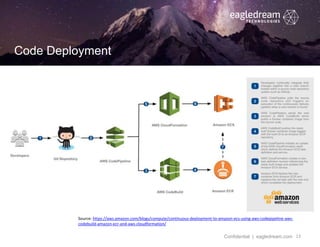 Amazon Web Services - Running Containers with ECS | PPT