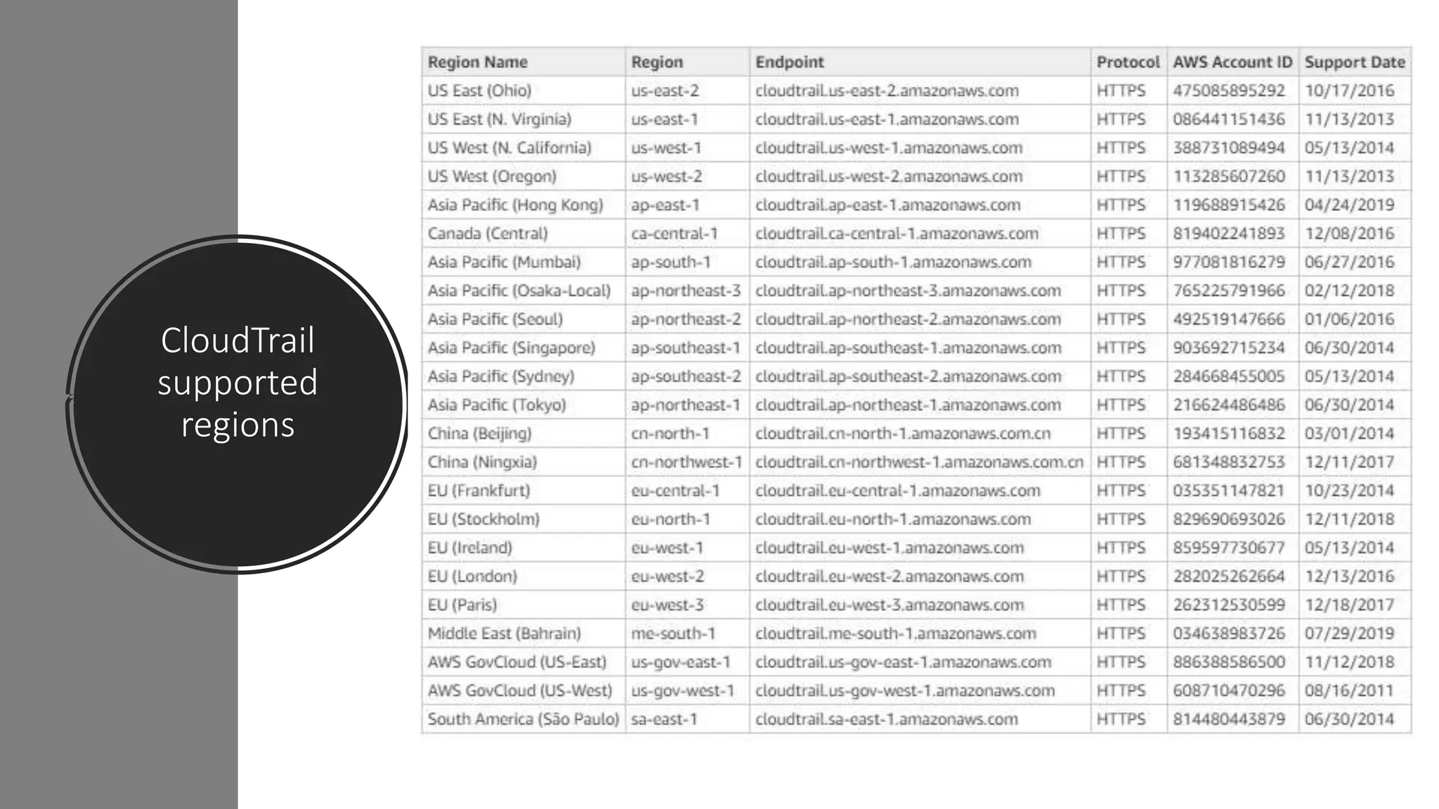 AWS Cloudtrail JSP.pptx