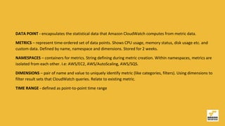 AWS CloudWatch | PPTX