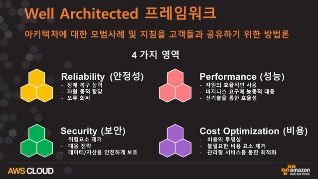 고급 클라우드 아키텍처 방법론- 양승도 솔루션즈 아키텍트:: AWS Cloud Track 2 Advanced | PPT