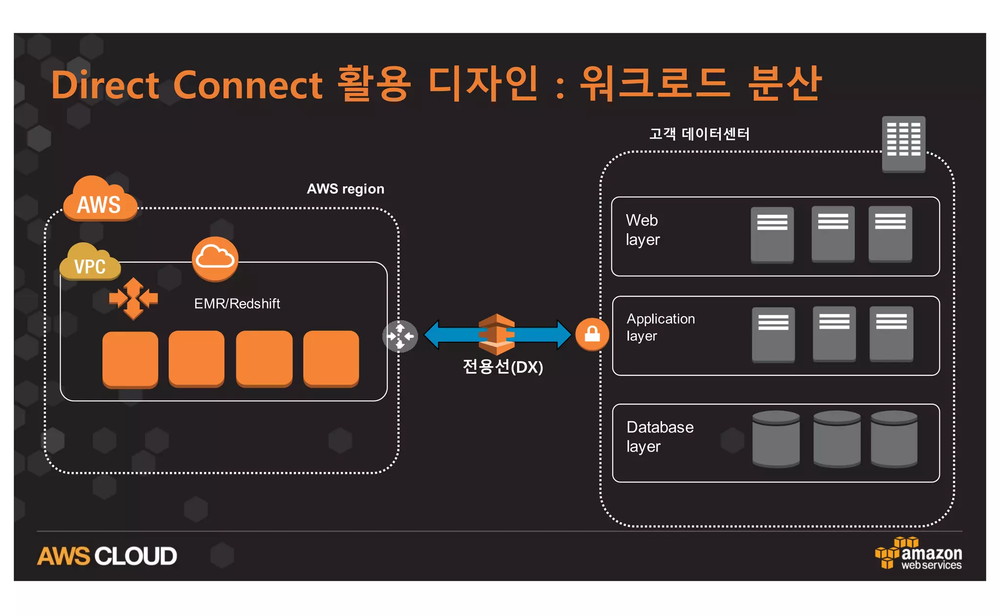 AWS 서울 리전(Region) 서비스 소개- 김용우 솔루션즈 아키텍트:: AWS Cloud Track 2 Advanced | PPT