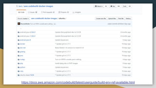 AWS CodeBuild Demo | PDF
