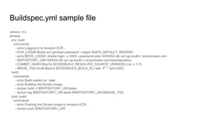 AWS CodeBuild presented by Techserverglobal | PPT