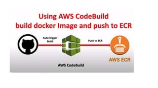 AWS CodeBuild presented by Techserverglobal | PPT