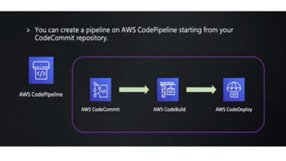 AWS Codecommit presented by Techserverglobal | PPTX