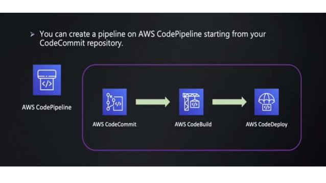 AWS Codecommit presented by Techserverglobal | PPT