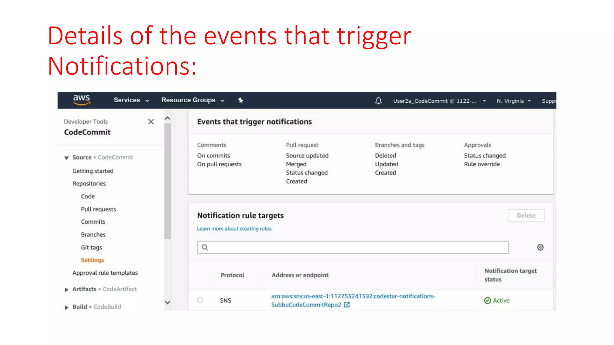 AWS CodeCommit Setup | PPTX