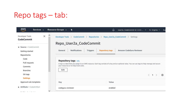 AWS CodeCommit Setup | PPTX