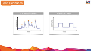 AWS CodeDeploy | PPTX
