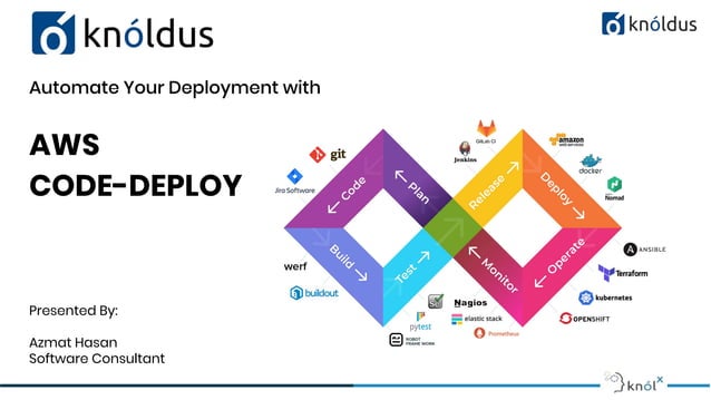 AWS Code-Deploy | PPTX