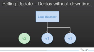 AWS Code-Deploy | PPTX