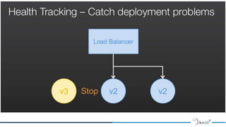 AWS Code-Deploy | PPTX