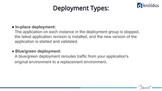AWS Code-Deploy | PPTX