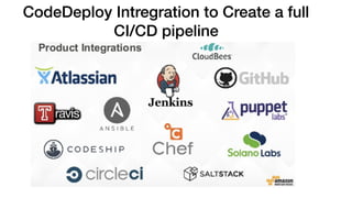 AWS CodeDeploy | PDF