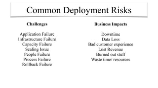 AWS CodeDeploy | PDF