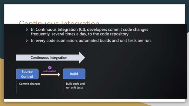 AWS Codepipeline presented by Techserverglobal | PPT