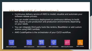AWS Codepipeline presented by Techserverglobal | PPT