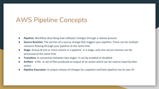 AWS Codepipeline presented by Techserverglobal | PPT