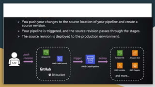 AWS Codepipeline presented by Techserverglobal | PPTX