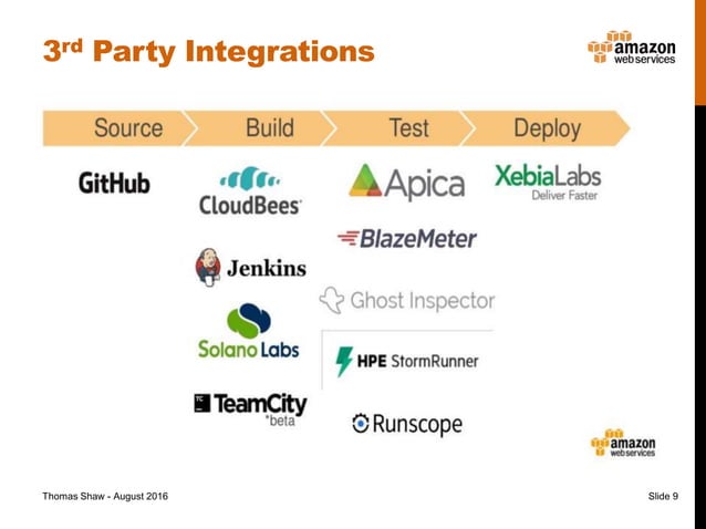 Continuous Delivery Using Aws Codepipeline Aws Lambda And Aws Elasticbeanstalk Ppt 4775