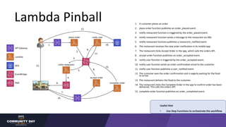 aws_com_day_2022_Geethika_v1.0.pptx