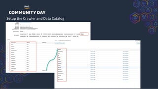 Piyali Kamra - Analytics and Data Visualization pipeline backed by AWS Glue & Athena | PPT