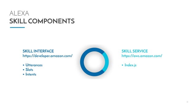 Alexa skill development | PDF | Cloud Computing | Internet