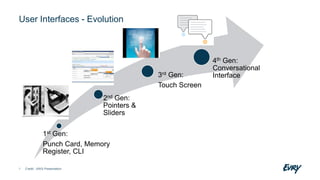 Building Digital Assistant (voice bot) with Lex and Lambda | PDF