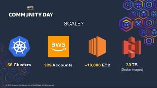 How Zalando integrates Kubernetes with AWS | PPT