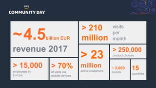How Zalando integrates Kubernetes with AWS | PPTX