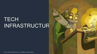 How Zalando integrates Kubernetes with AWS | PPT