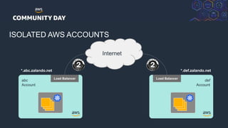 How Zalando integrates Kubernetes with AWS | PPT