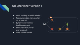 Developing Url Shortener With Dynamic Behaviour Using AWS Lambda | PPT