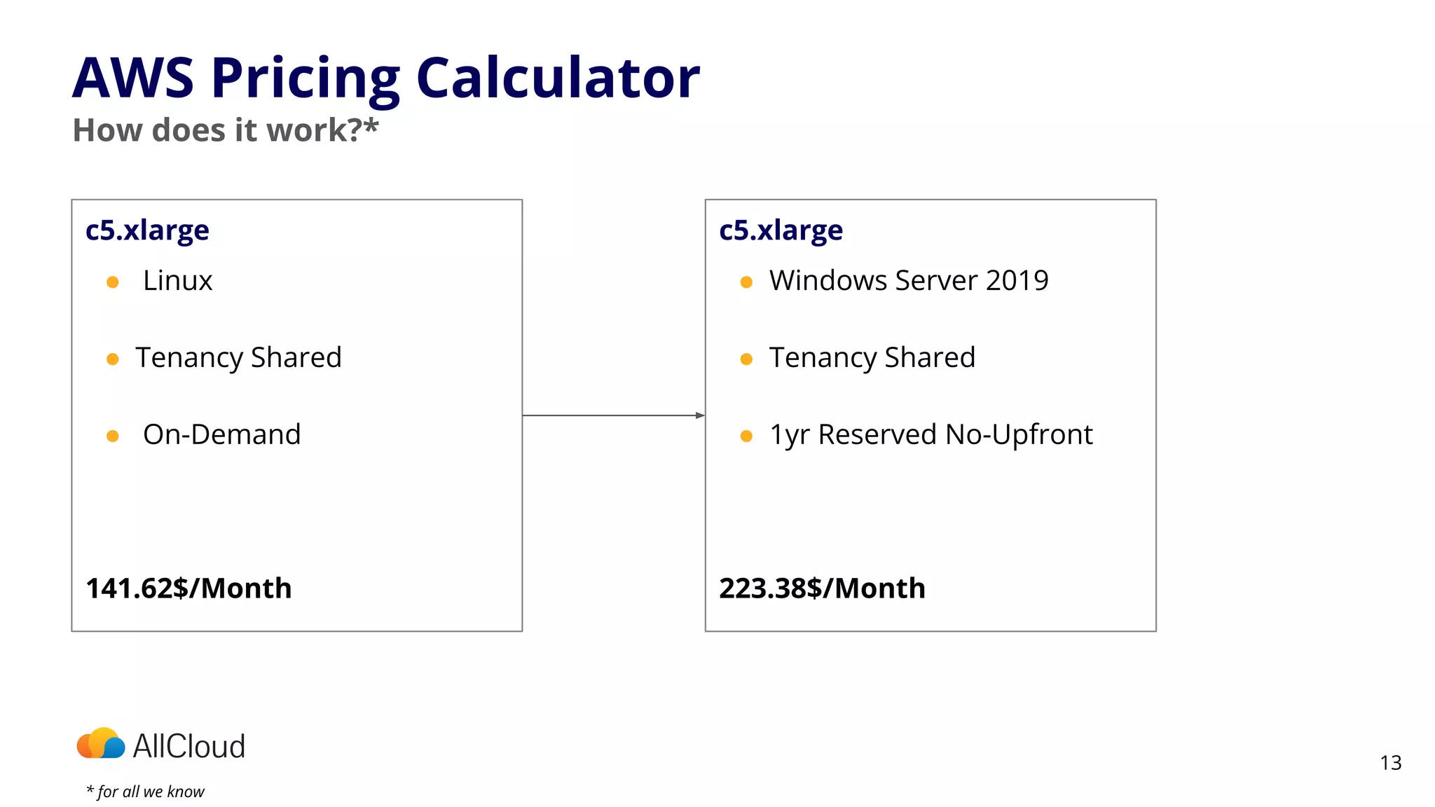 The AWS Pricing Calculator - An ultra-low-cost product. How to save ...