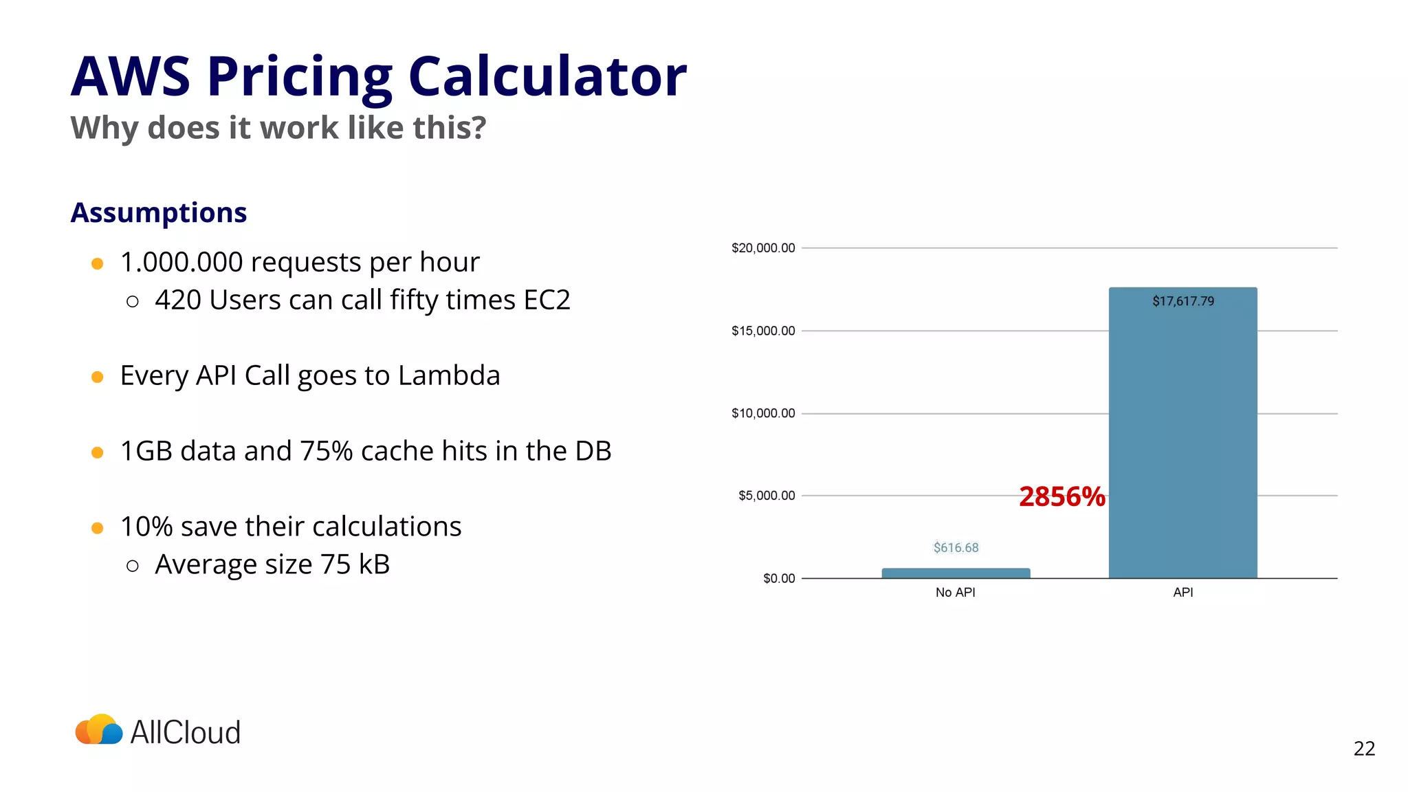 The AWS Pricing Calculator - An ultra-low-cost product. How to save ...