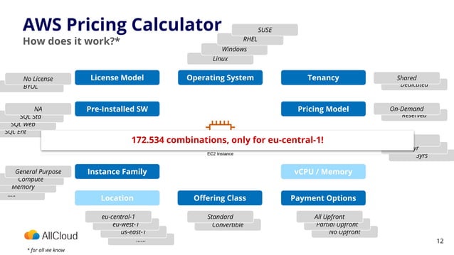 The AWS Pricing Calculator - An ultra-low-cost product. How to save ...