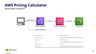The AWS Pricing Calculator - An ultra-low-cost product. How to save ...