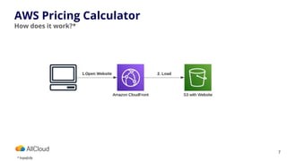 The AWS Pricing Calculator - An ultra-low-cost product. How to save ...