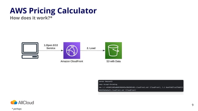The AWS Pricing Calculator - An ultra-low-cost product. How to save ...