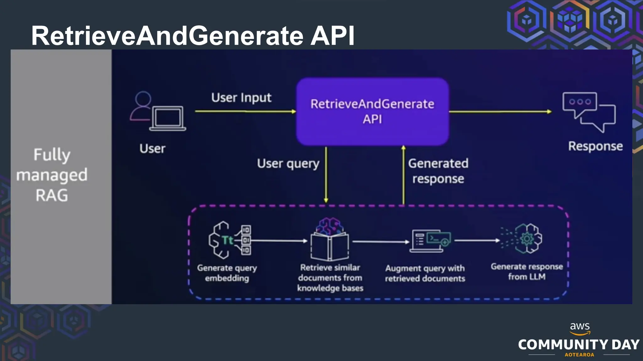 Applying Retrieval-Augmented Generation (RAG) to Combat Hallucinations in GenAI | PPTX | Search ...