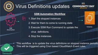 Infrastructure Provisioning & Automation For Large Enterprises | PPT