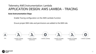 AWS Community Day Nordics 2024 Presentation | PPTX | Cloud Computing | Internet