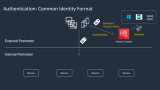 Complex architectures for authentication and authorization on AWS | PPT