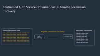 Complex architectures for authentication and authorization on AWS | PPT