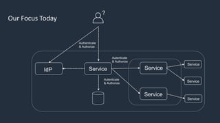 Complex architectures for authentication and authorization on AWS | PPT