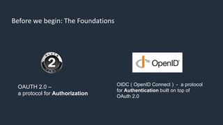 Complex architectures for authentication and authorization on AWS | PPT