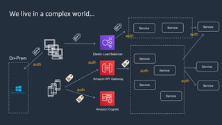 Complex architectures for authentication and authorization on AWS | PPT