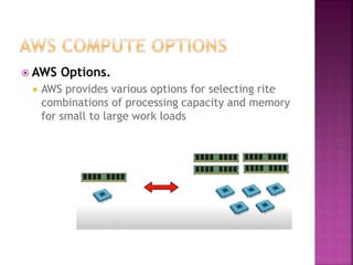 Aws compute options | PPTX